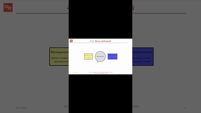 Функциональные и нефункциональные требования к ПО || Термины и определения КИС и ERP-систем (словарь
