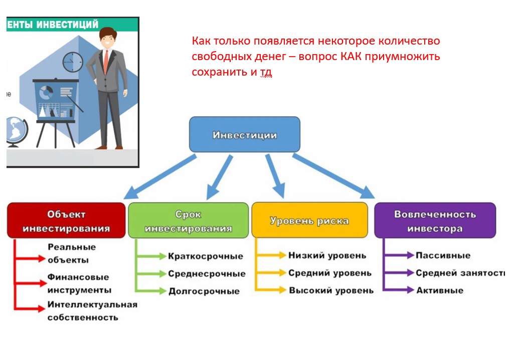 По простому -что такое финансовые рынки,  какие есть виды финансовых инструментов
