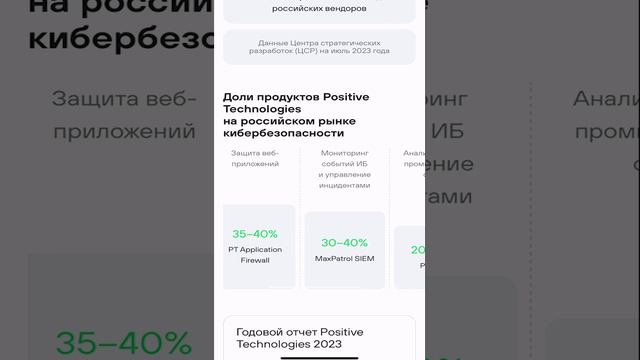 Какие акции купить в мае 2024 года? Акции Positive Technologies