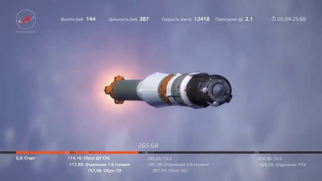 Союз МС - путь на орбиту (ремикс)