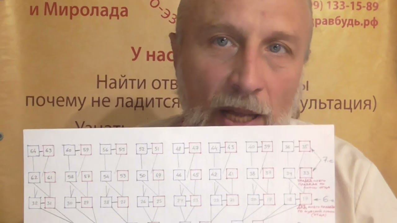 ПРАКТИКА ОТМАЛИВАНИЯ СВОЕГО РОДА