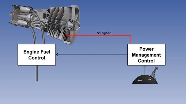 10  ATPL Training   Autoflight #10 Autothrottle System