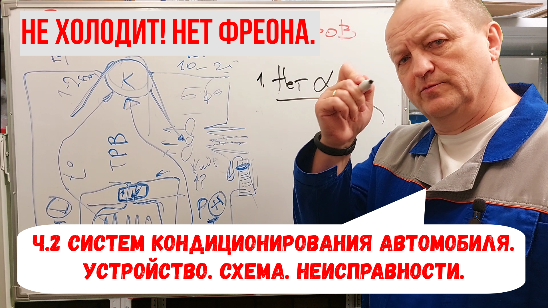 Часть 2. Система кондиционирования автомобиля.  Устройство. Схема работы. Факультатив.