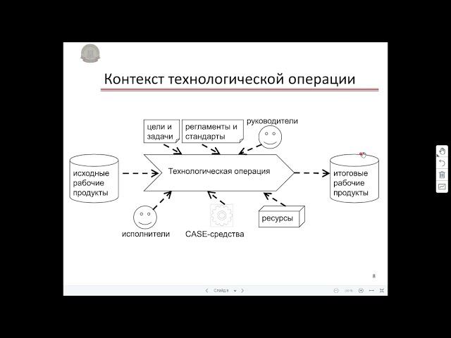 Лекция #2. Унифицированный процесс. Часть 1