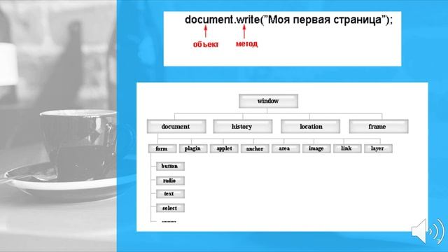 _Kids Front-End Developer_ -Урок 3. Первая программа, обработчики событий