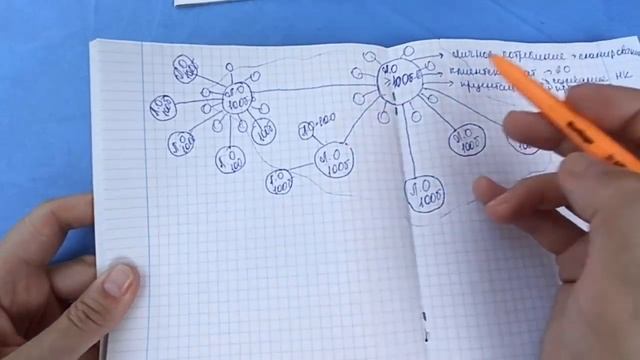 Крутая стратегия VIP для роста по маркетинг-плану..mp4