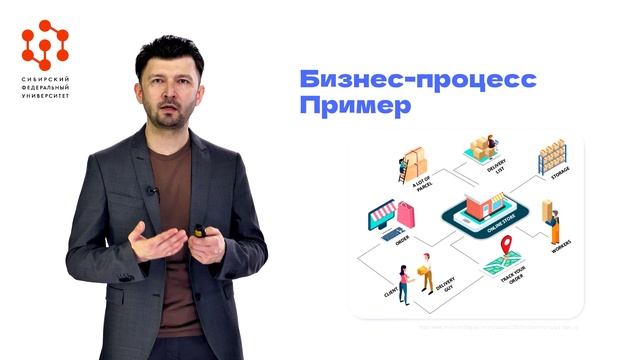 Бизнес-процессы, лекция 5.1 Бизнес-процессы. Введение, определения