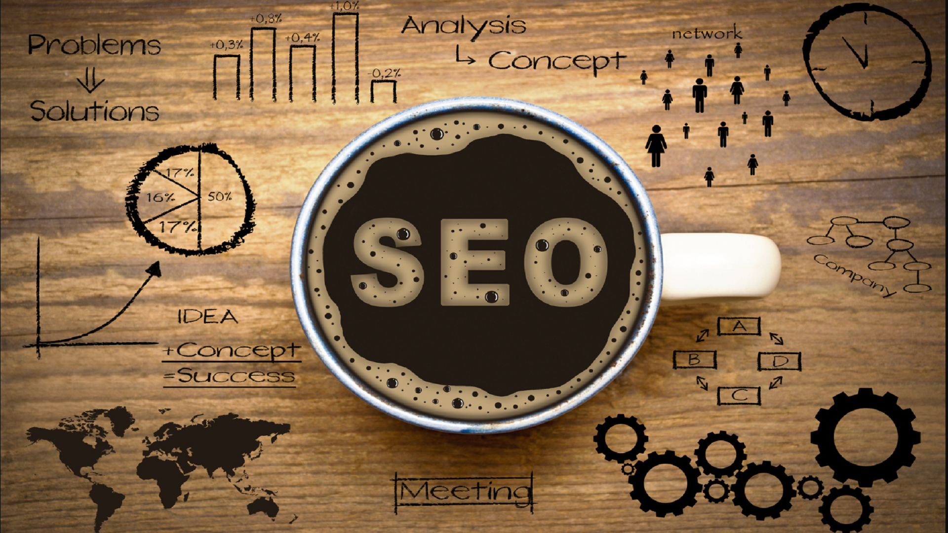 Что такое ctr в ленте Дзен на статьях на канале Дзен?