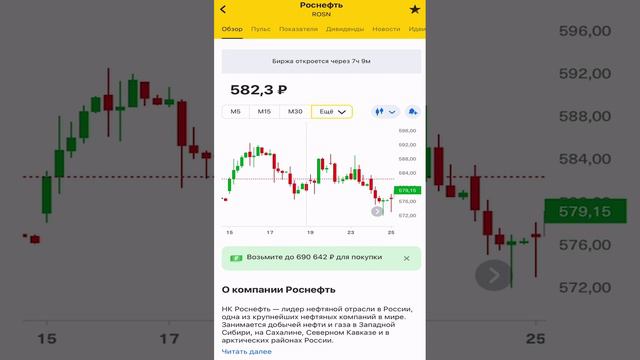 Какие акции купить в мае 2024 года? Акции Роснефть