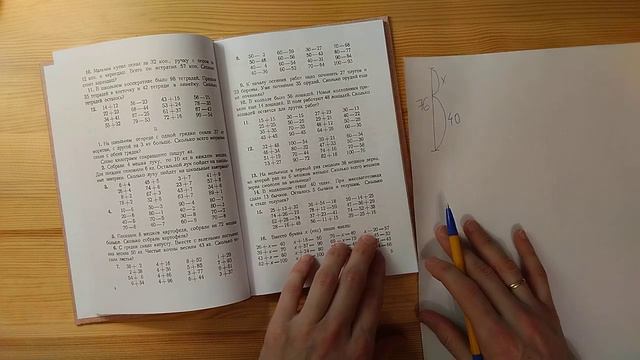 Наглядное решение уравнений в младшей школе