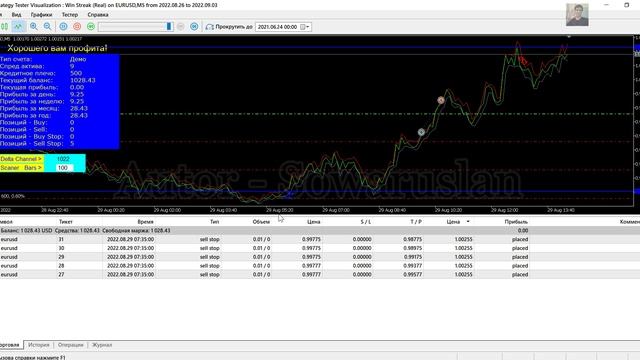 Робот Win Streak mt5. Торговля в обе стороны - на разных активах.