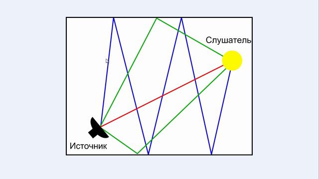 10 из 21 Что такое реверберация