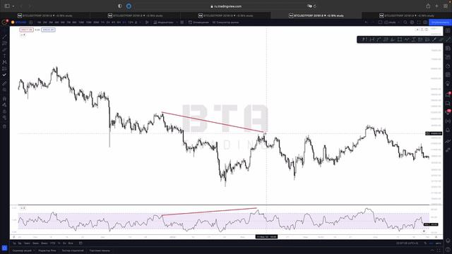 Урок 7. Элементы для торговых моделей. Бесплатный вводный курс для начинающих трейдеров.mp4