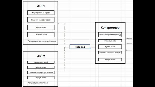 Аудиозапись PHP-собеседования в офисе, АО Тривио