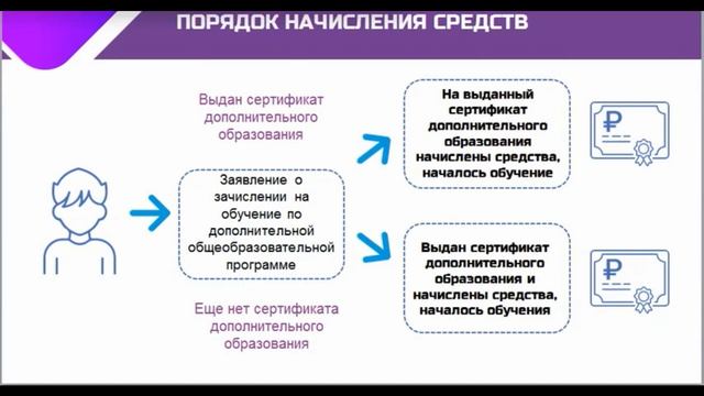10.1 Внедрение ПФДОД в Республике Адыгея. Ответы на вопросы [14.07.2022]