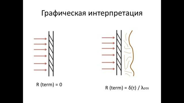 Теплообмен в элементах парового котла