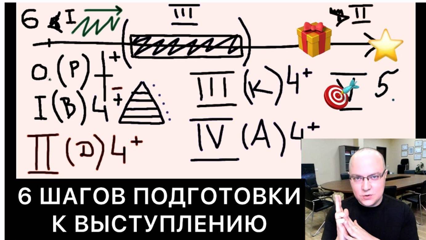 МСМ-8: 6 шагов подготовки к выступлению