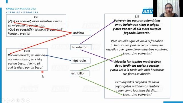 San Marcos Anual 2021 | Semana 15 Literatura Sesión 01