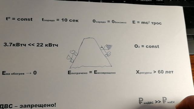 Урок №4. Если вдруг. Сборник лайфхаков с электромобилем. (14.11.2022)