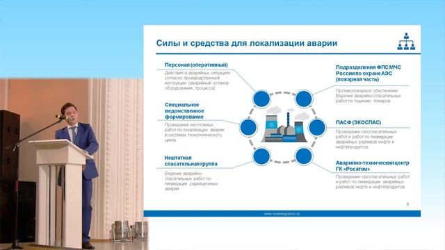 Волков А.В. - Обеспечение готовности АО Концерн Росэнергоатом к действиям по локали.mp4
