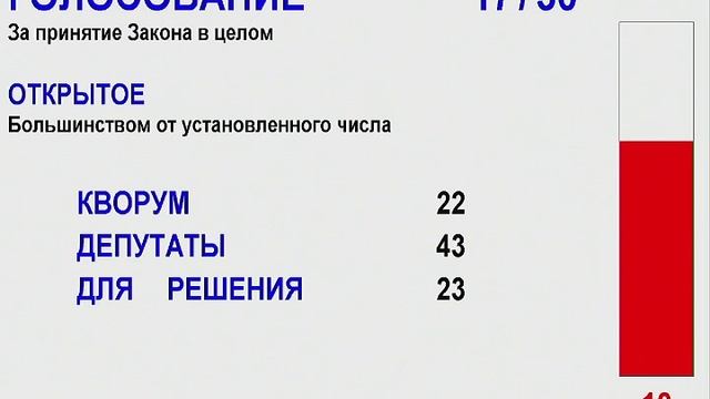 Пленарное заседание №4 от 21.04.2022