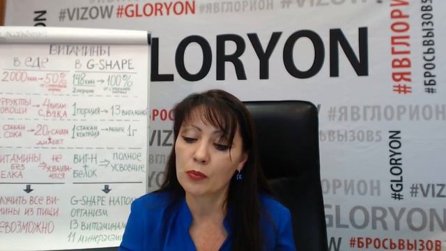 Все про витамины еда +.