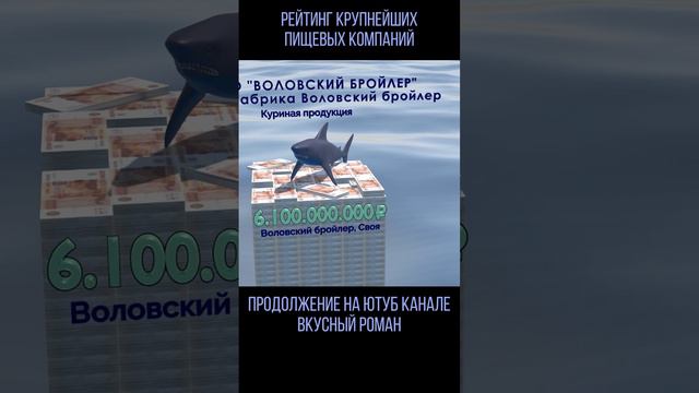 Топ ведущих компаний в пищевой промышленности