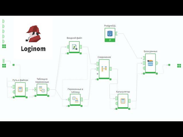 Loginom. Как загрузить данные из файлов в базу данных без программирования