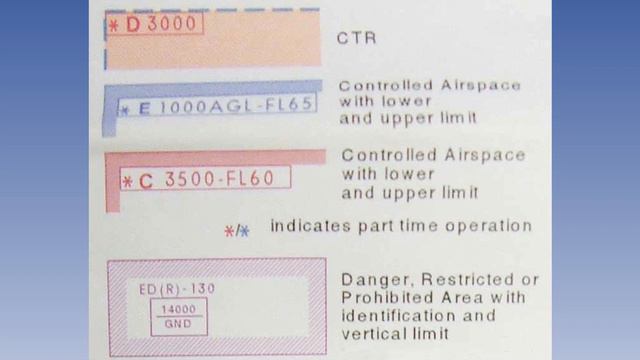 05  ATPL Training   Flight Planning #05 Topographical Chart   VFR Chart Symbology