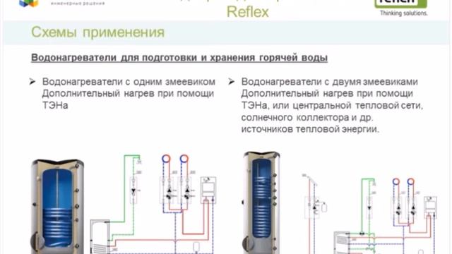 Водонагреватели и буферные накопители Reflex