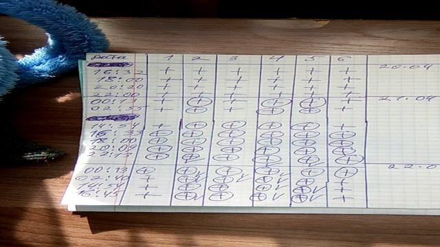 Ароматный эксперимент. Результаты.mp4