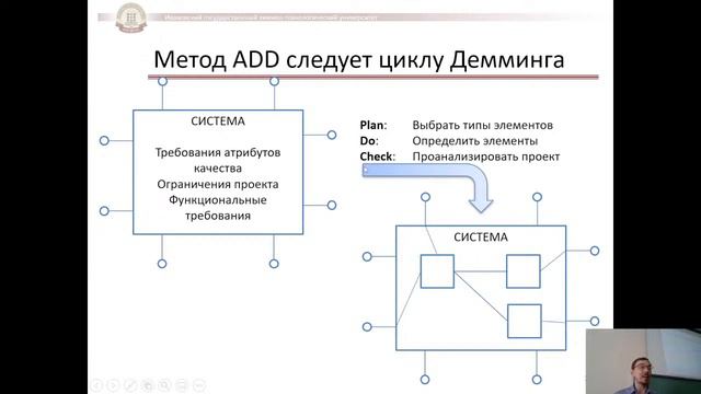 Лекция 6 по архитектуре ИС - 2022 год