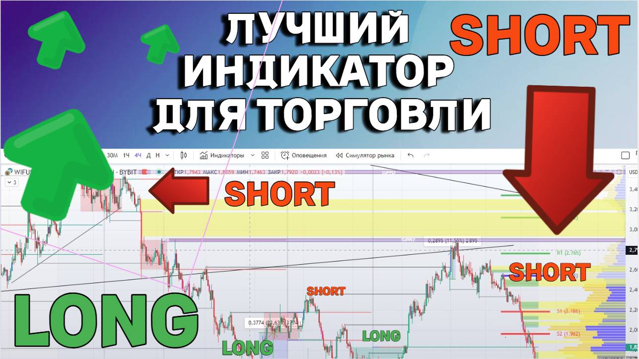 САМЫЙ ТОЧНЫЙ ИНДИКАТОР ДЛЯ ТОРГОВЛИ В ДОЛГУЮ #VELES#BINGX