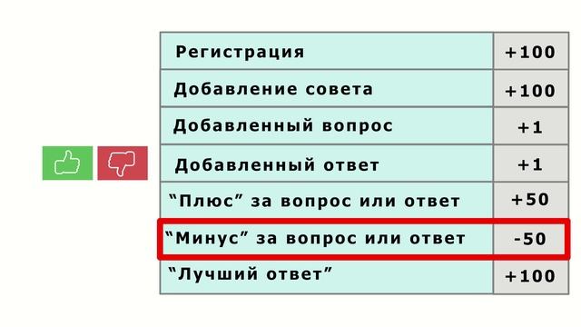 Как стать экспертом на сайте McGrp.Ru