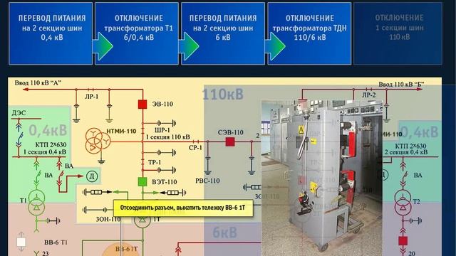 2.2 Оперативные переключения. Вывод в ремонт СШ ОРУ-110 кВ.mp4