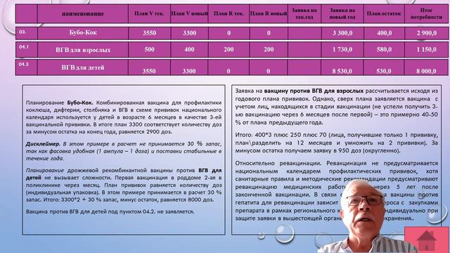 Формирование заявки на ИБЛП