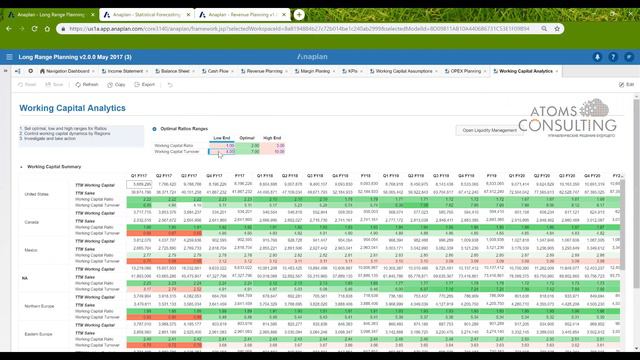 Стратегическое планирование в Anaplan