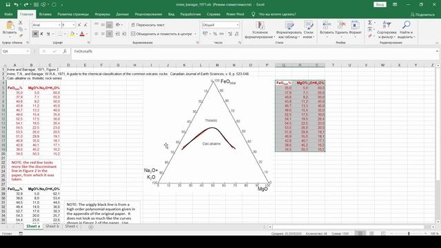 Дискриминационные диаграммы, графики - геохимия, петрография