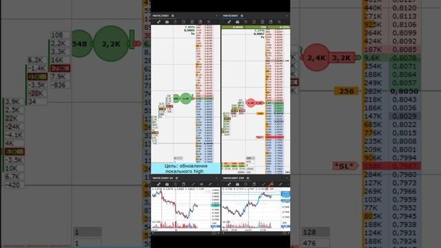 Технический анализ на монете MATIC.