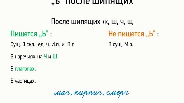 Мягкий знак после шипящих (5 класс, видеоурок-презентация)