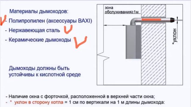Конденсационные котлы Baxi