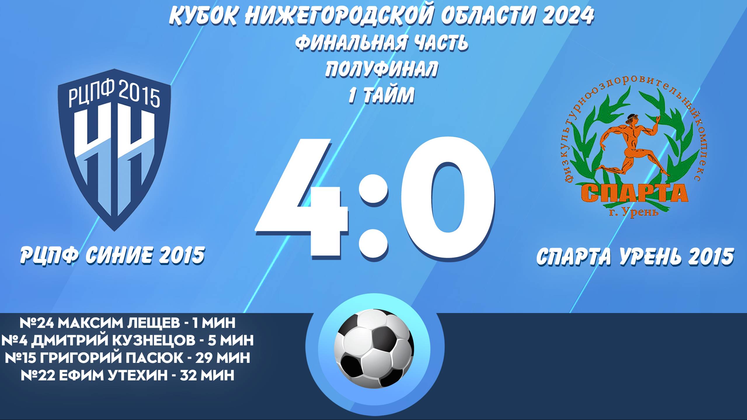 РЦПФ Синие 2015 - Спарта Урень 2015 1 тайм