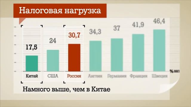 «Малый бизнес — большая задача»