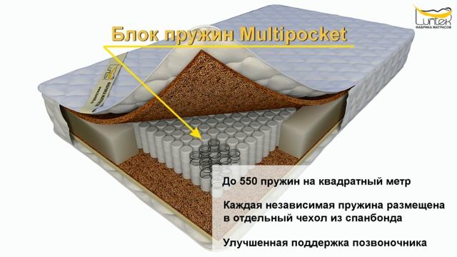 Матрас Patriot Medium Hard 625 _ Патриот Медиум Хард 625