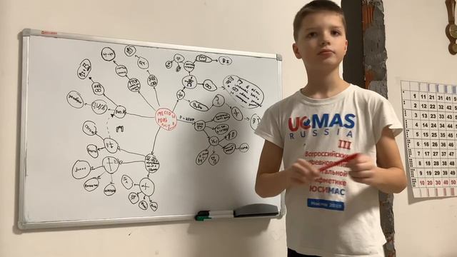 Видеоурок 9. Место и роль Руси в Европе