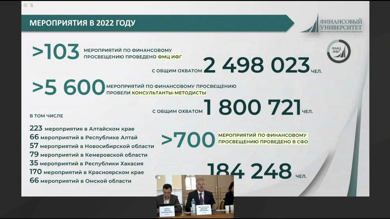 М. П. Петриченко. Мероприятия по финансовому просвещению для взрослого населения (Секция 2)