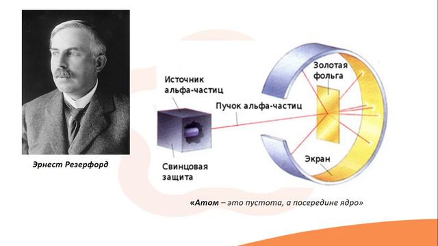 1.1. Строение Атома. Планетарная теория