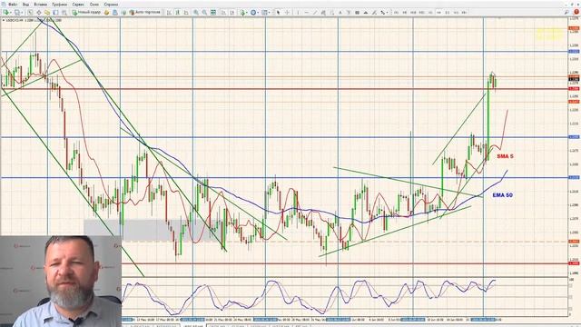 ❗❗Торговля на форекс (forex) 17.06.21г с ФИБО Груп (FIBO Group).  Сергей Борийчук, активный интрадей