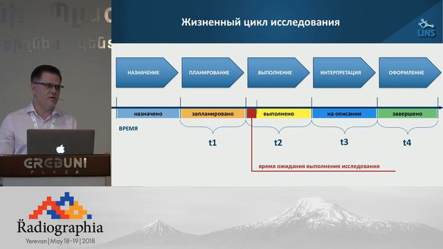 Препарируем радиологическую информационную систему (RIS). Илья Умецкий