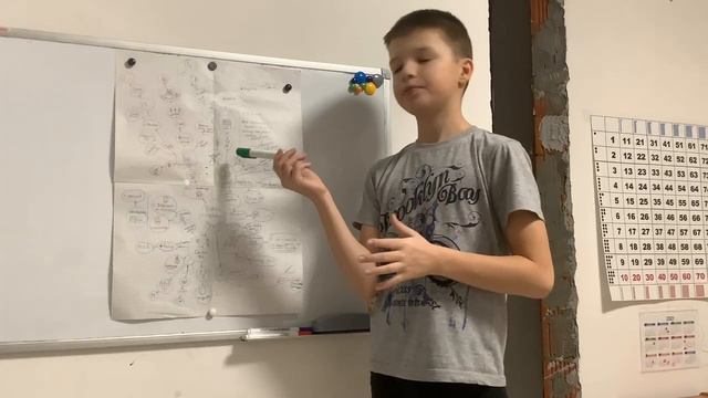 Видеоурок 13. Владимиро-Суздальское княжество